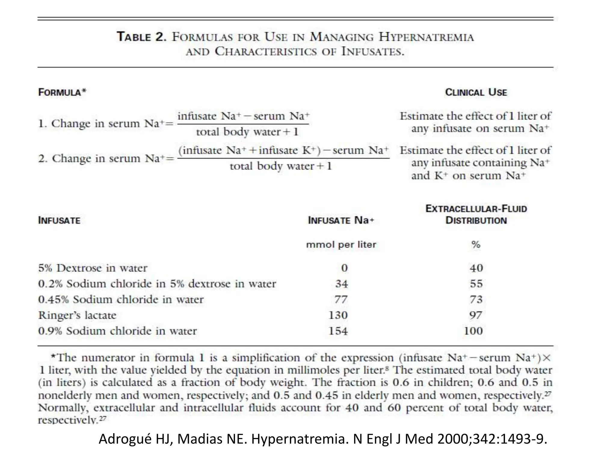 patient approach and algorithm in hypernatremia.pptx