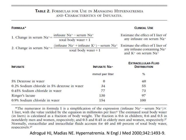 patient approach and algorithm in hypernatremia.pptx