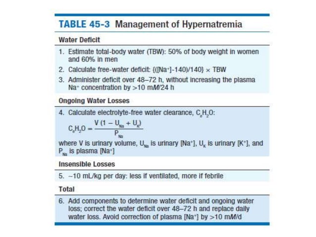 patient approach and algorithm in hypernatremia.pptx