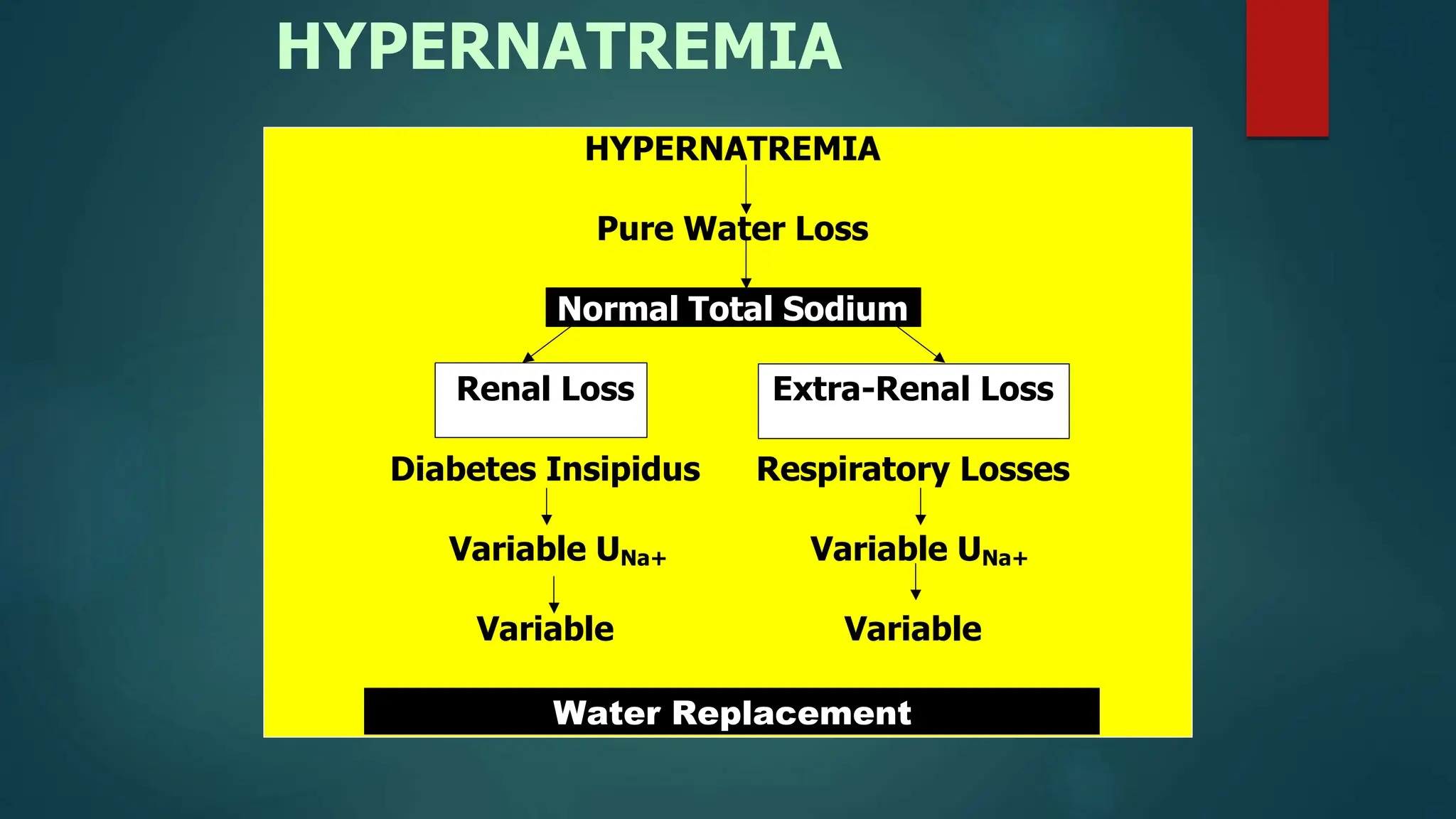 Disorder of water handling: Hypernatremia for residents.pptx