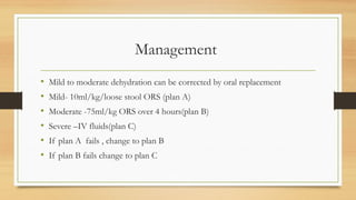 HYPERNATREMIC DEHYDRATION.pptxccjffjfjfjfjcff | PPTX
