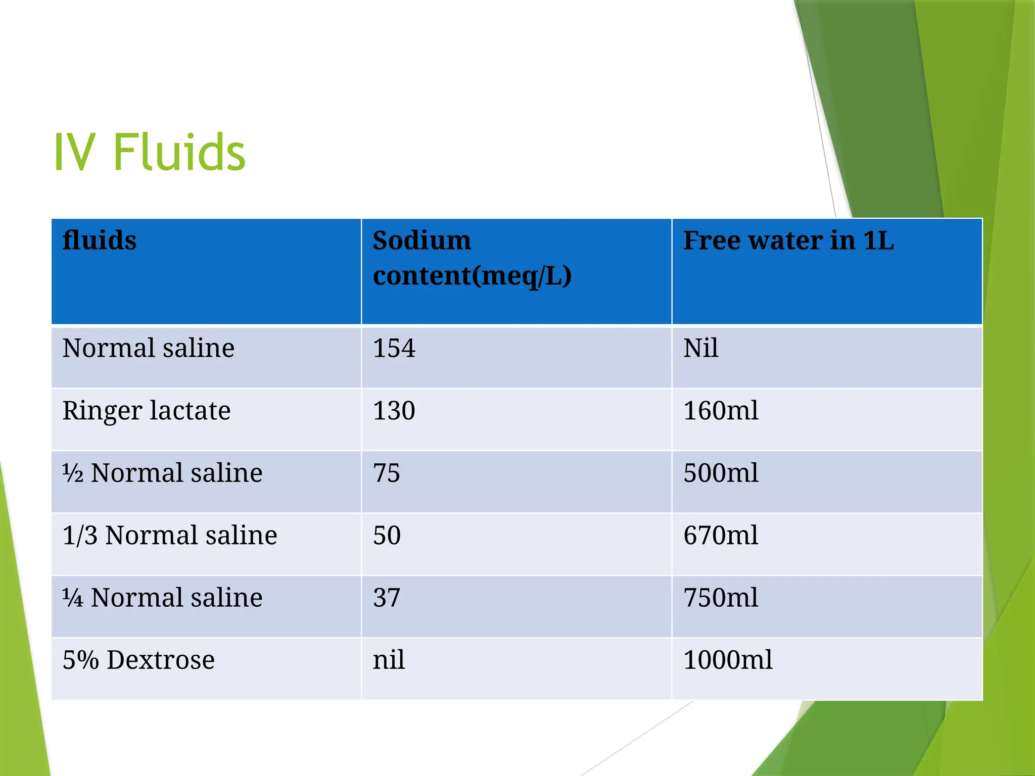Approach tHypernatremic dehydration.pptx