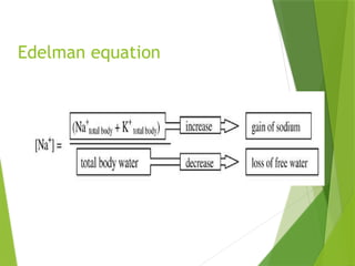 Approach tHypernatremic dehydration.pptx