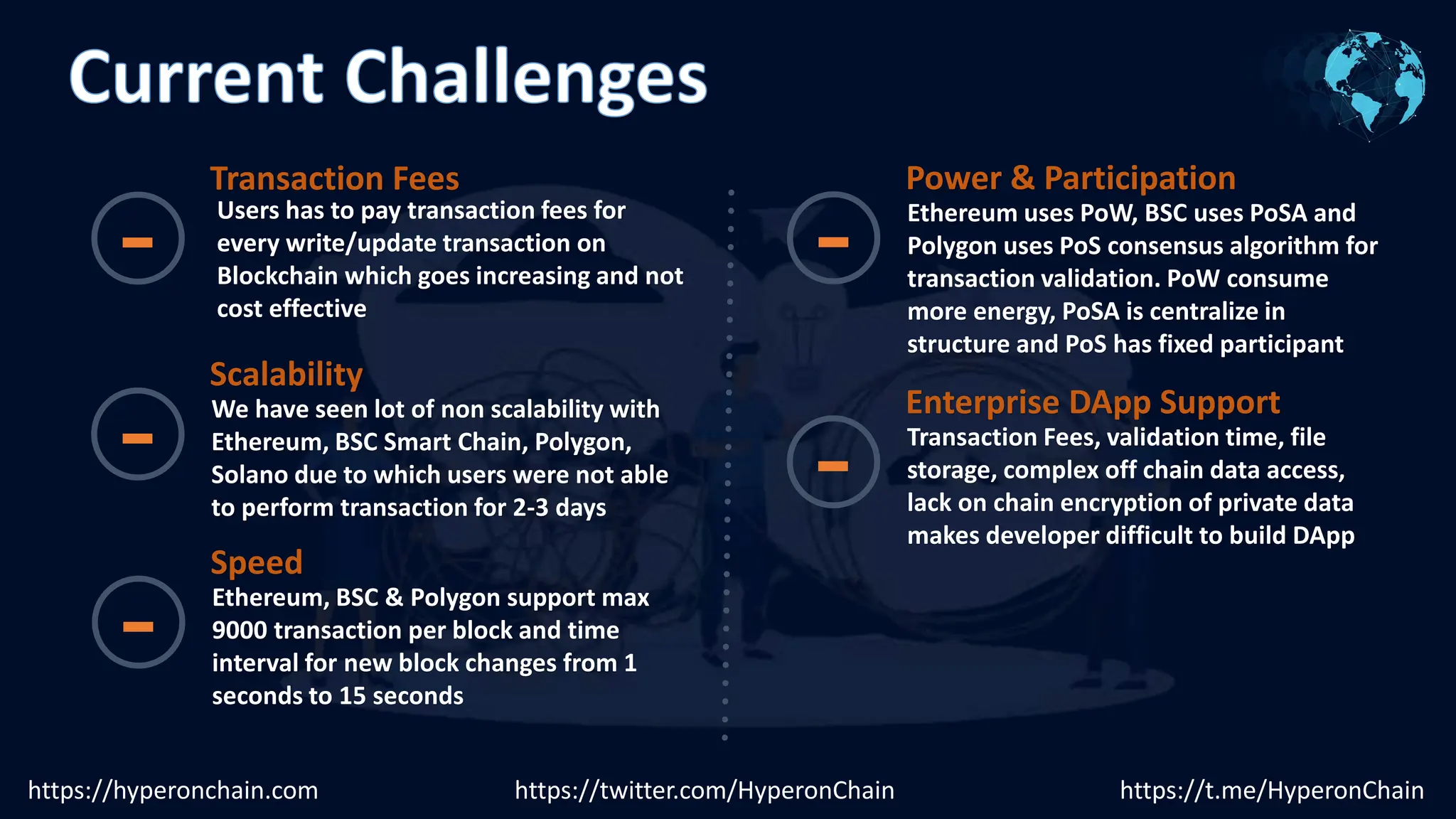 HyperonChain - PreMainNet.pptx