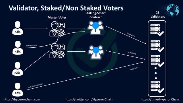HyperonChain - PreMainNet.pptx