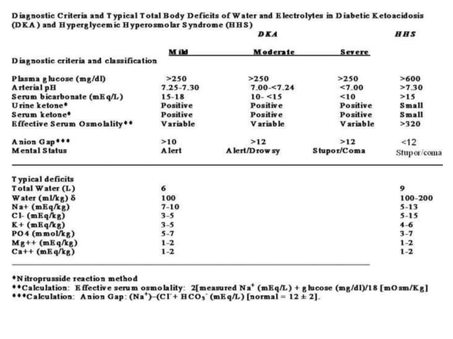 Hyperosmolar hyperglycemic state