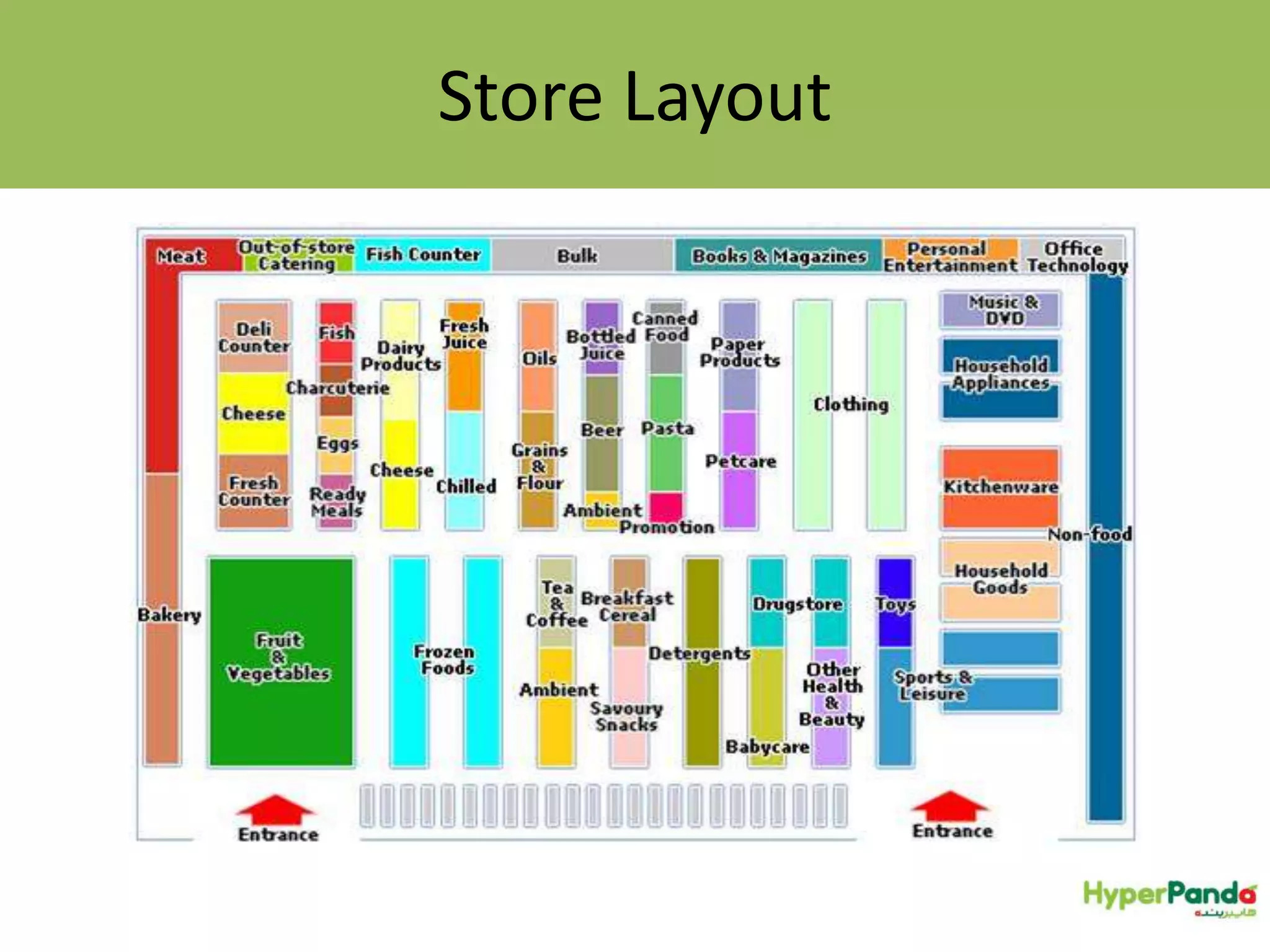 Hyper Panda- Dubai | PPTX