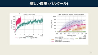 [DL輪読会]Hyper parameter agnostic methods in reinforcement learning | PPT