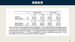 [DL輪読会]Hyper parameter agnostic methods in reinforcement learning | PPT