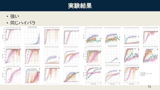 [DL輪読会]Hyper parameter agnostic methods in reinforcement learning | PPT