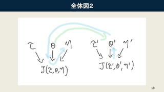 [DL輪読会]Hyper parameter agnostic methods in reinforcement learning | PPT