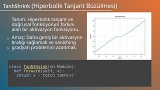 Hyperparameters in Convolutional Neural Networks.pptx