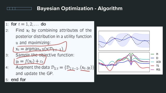 Deep Dive into Hyperparameter Tuning | PDF