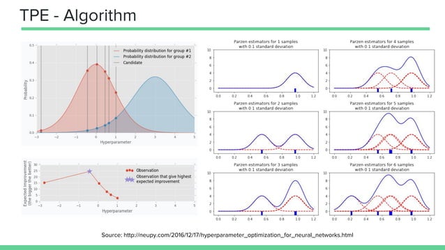 Deep Dive into Hyperparameter Tuning | PDF