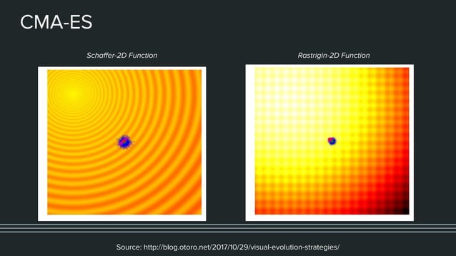 Deep Dive into Hyperparameter Tuning | PDF