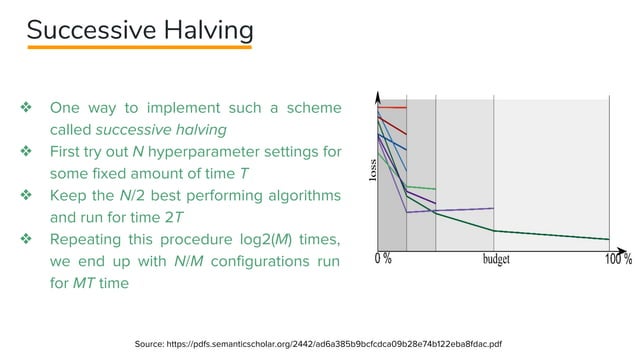 Deep Dive Into Hyperparameter Tuning Ppt
