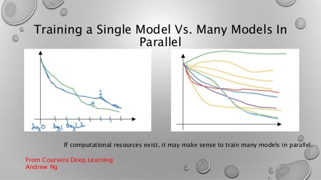 Hyperparameter Tuning 