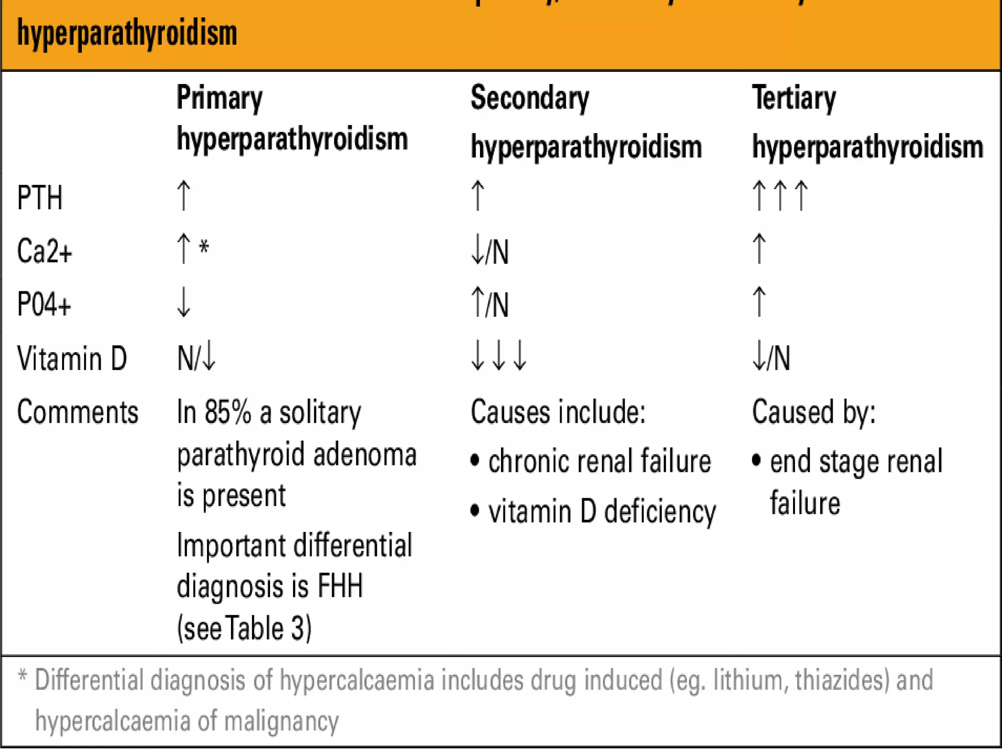 HYPERPARATHROIDISM and hypopera PPT.pptx