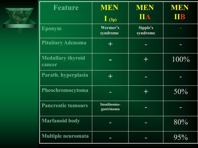 Hyperparathyroidism | PDF | Thyroid Disorders | Endocrine and Metabolic ...