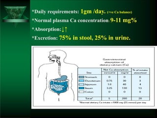 hyperparathyroidism types and management | PPTX