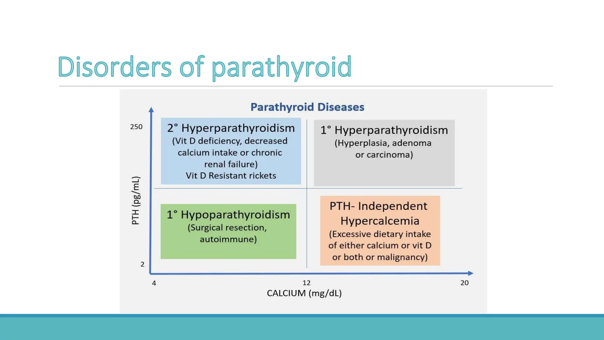hyperparathyroidism imaging metabolic bone disease.pptx