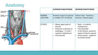 hyperparathyroidism imaging metabolic bone disease.pptx
