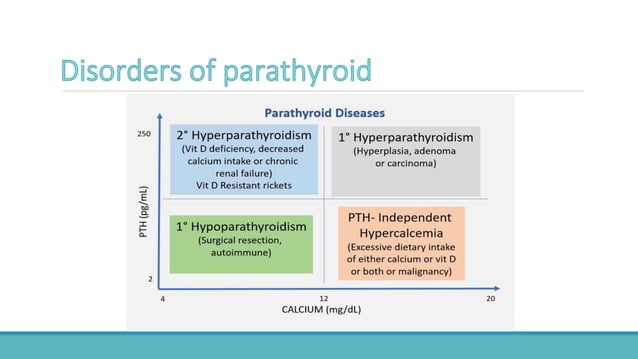 hyperparathyroidism imaging metabolic bone disease.pptx