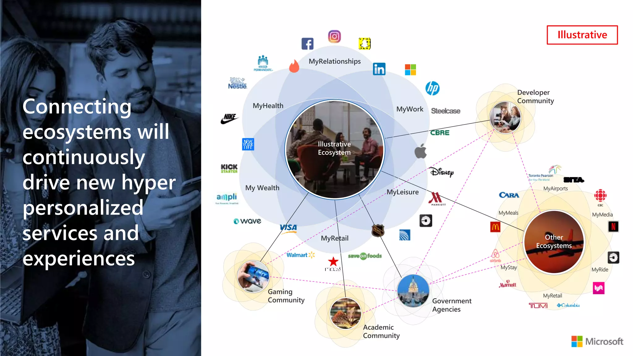 Hyper personalization through the connected consumer workshop | PPTX