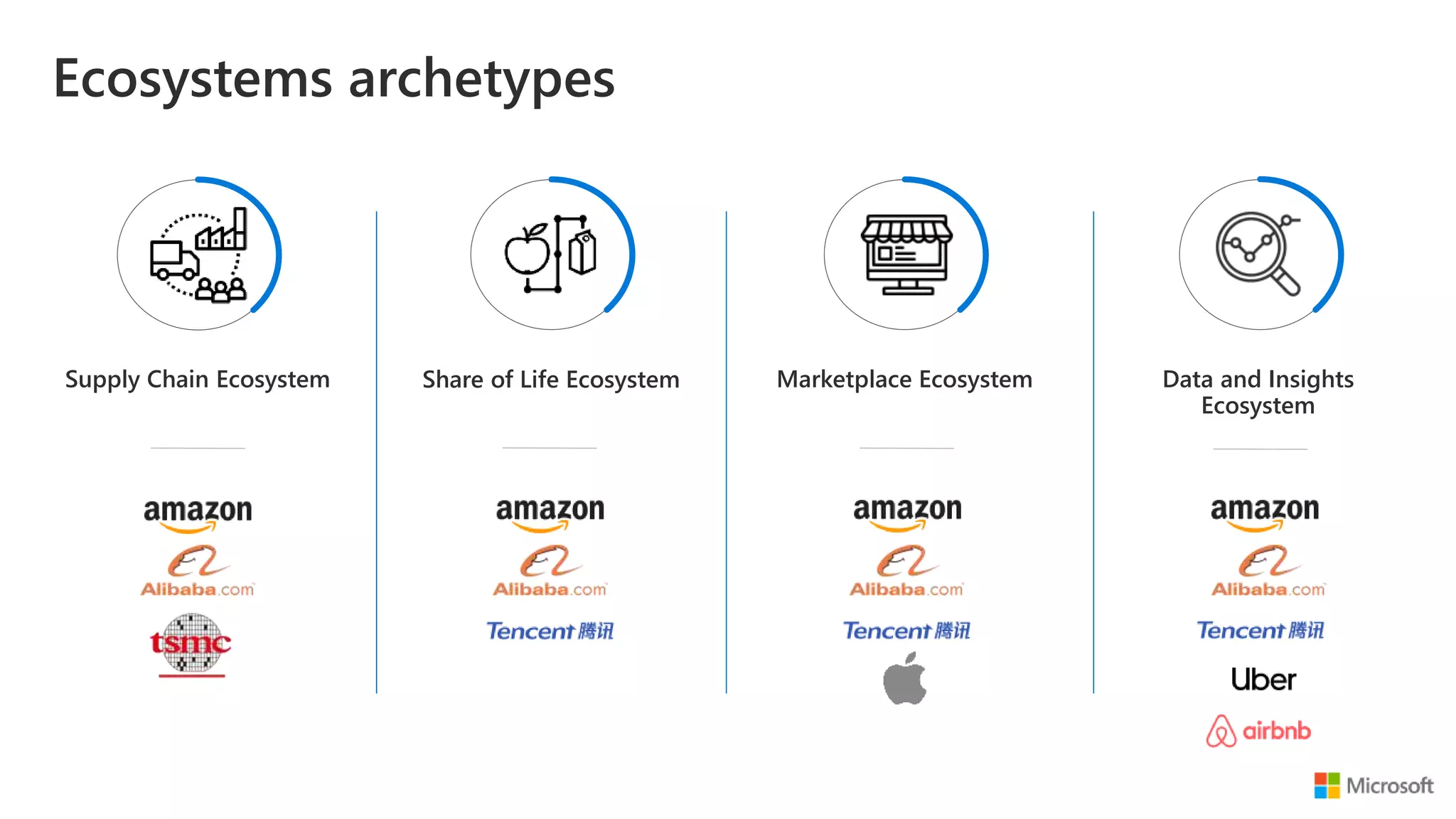 Hyper personalization through the connected consumer workshop | PPTX