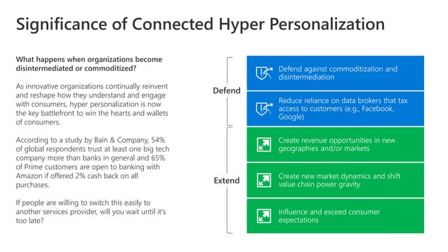 Hyper personalization through the connected consumer workshop | PPT