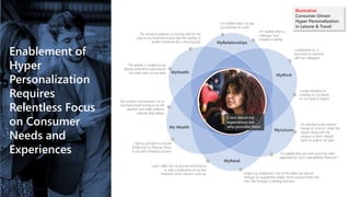 Hyper personalization through the connected consumer workshop | PPTX