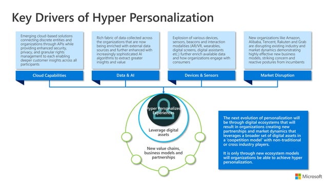 Hyper personalization through the connected consumer workshop | PPT