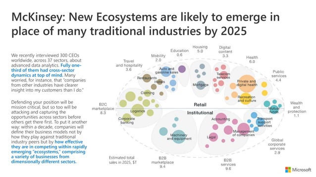 Hyper personalization through the connected consumer workshop | PPT