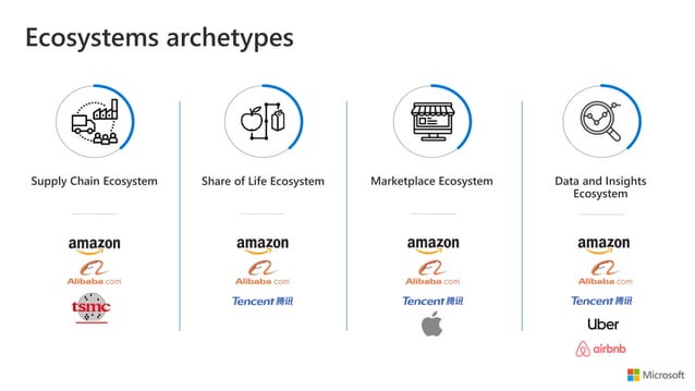Hyper personalization through the connected consumer workshop | PPT