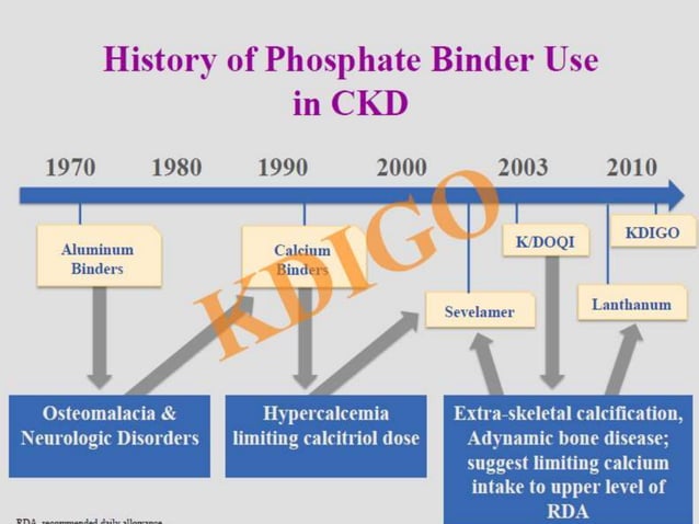 Hyperphosphatemia in CKD patients; The Magnitude of The Problem - Prof ...