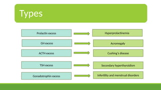 Hyperpituitarism.pptx for nursing studen | PPTX