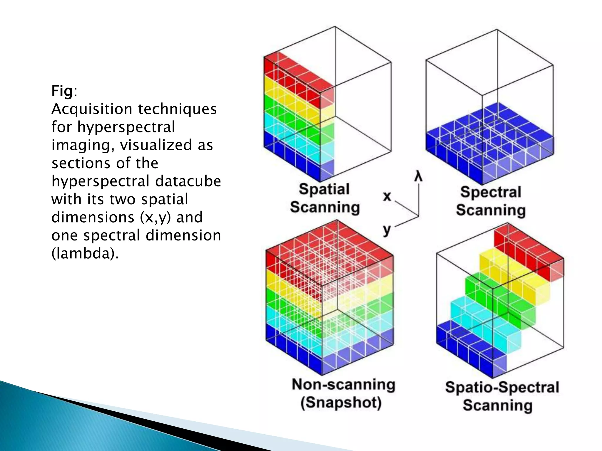 Hyperspectral Imaging | PPTX