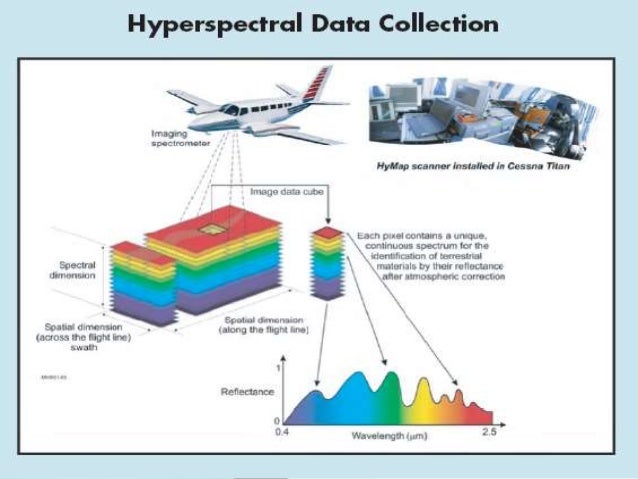 Hyperspectral Imaging