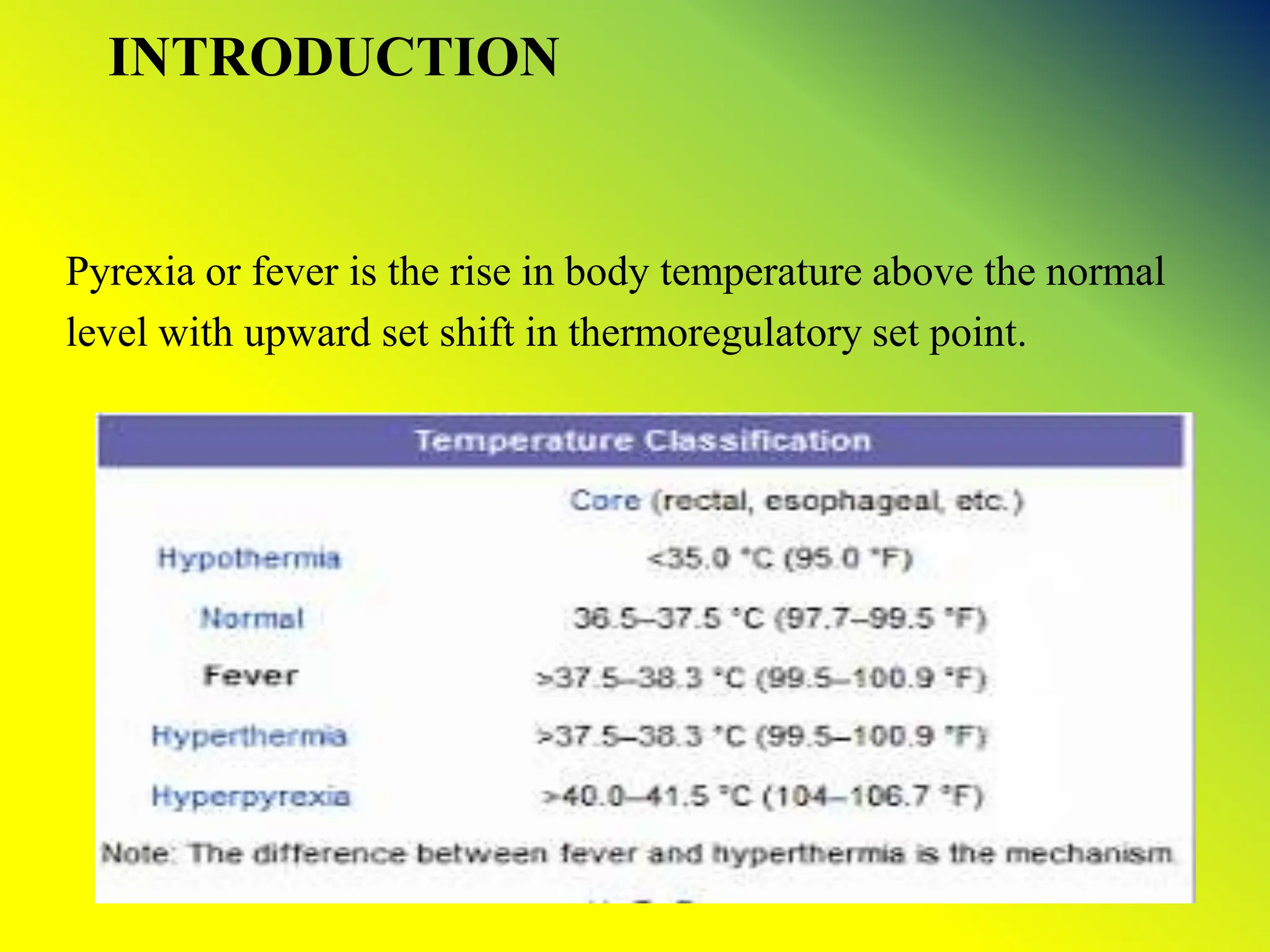 hyperpyrexiaaaa [Autosaved].pptx