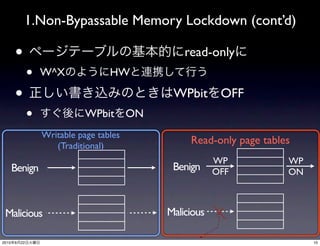 Hypersafe (Introducing in japanese by third party) | PPT