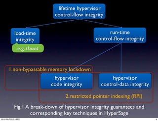 Hypersafe (Introducing in japanese by third party) | PPT