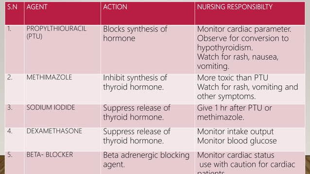 Hyperthyroidism - clinical features, cause, management, surgery | PPT