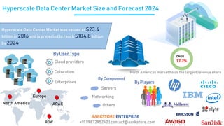 Hyperscale Data Center Market to Reach $104.8B by 2024 | PPT