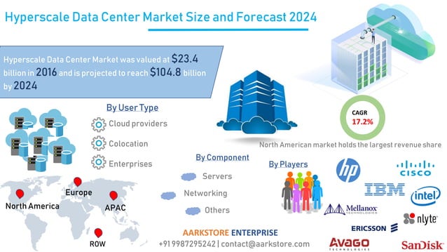 Hyperscale Data Center Market to Reach $104.8B by 2024 | PPT