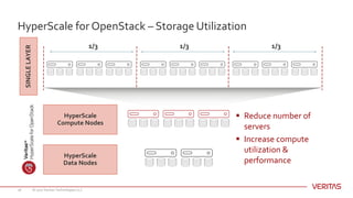 It's Prime Time for OpenStack--What Are You Waiting For? | PPT