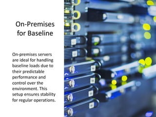 Hyperscale Solutions for Modern Businesses | PPT