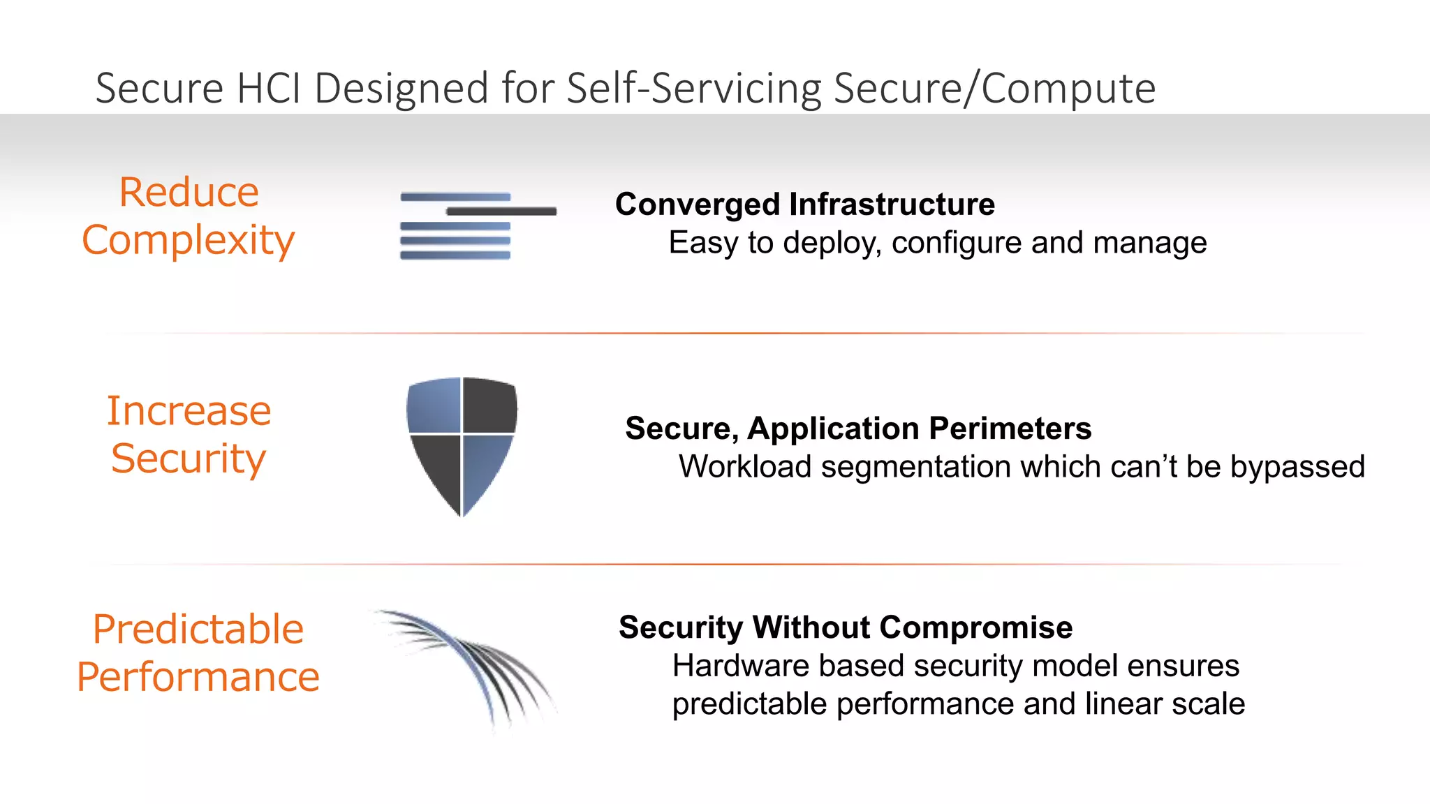 Hyper Secure Converged Infrastructure solves architectural challenges | PPT