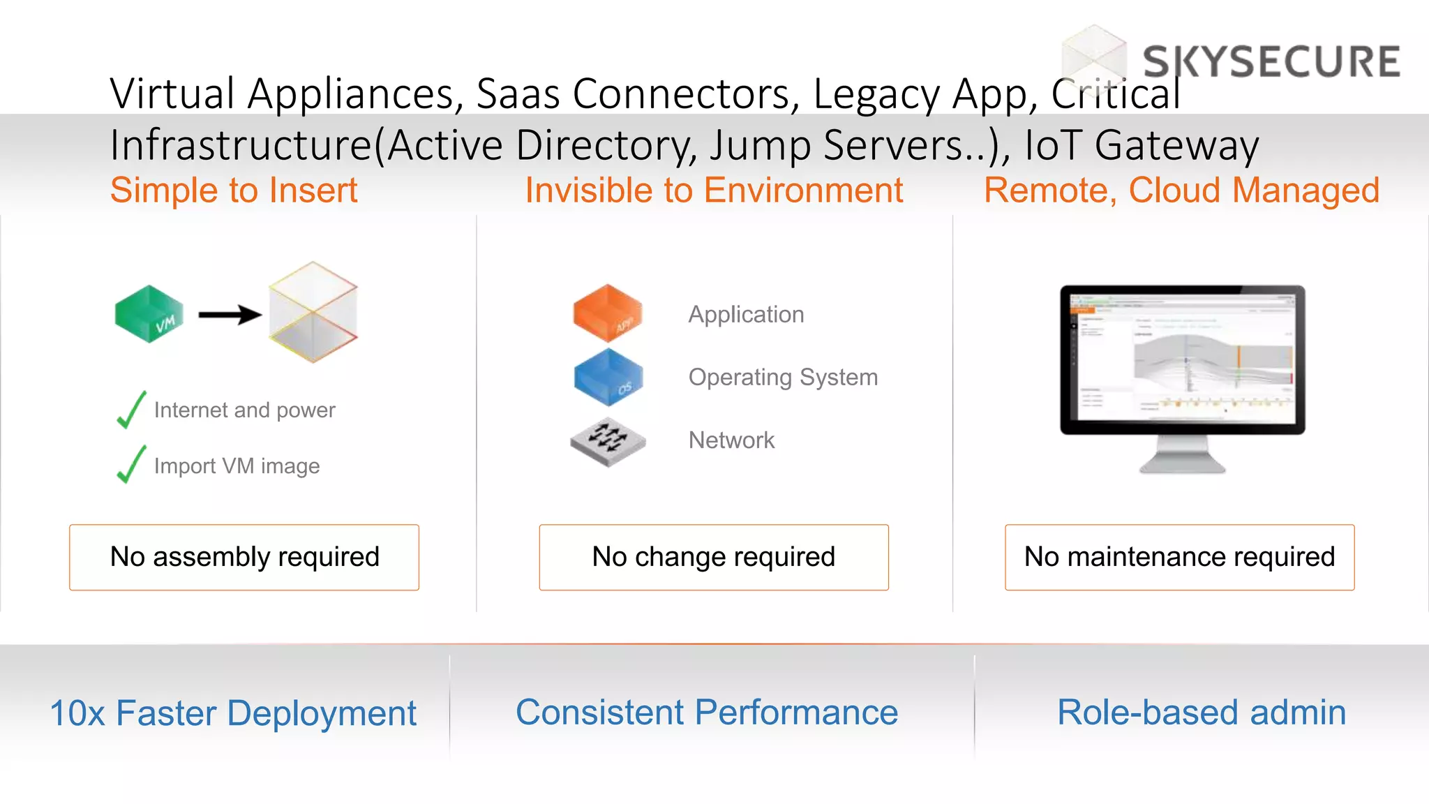 Hyper Secure Converged Infrastructure solves architectural challenges | PPT