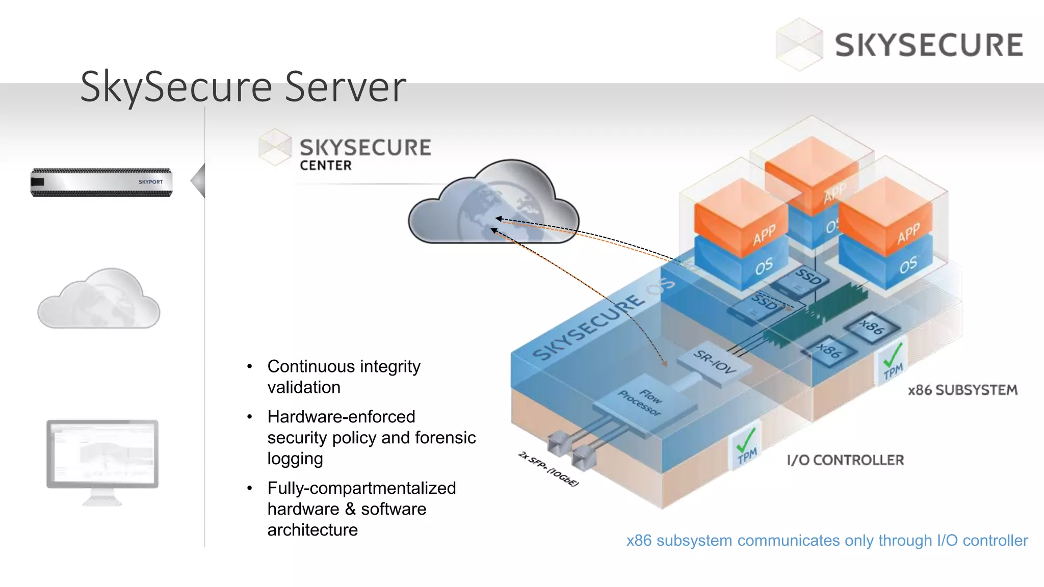 Hyper Secure Converged Infrastructure solves architectural challenges | PPT