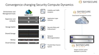 Hyper Secure Converged Infrastructure solves architectural challenges | PPT